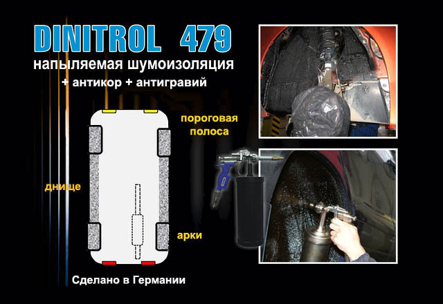 Антикор-центр « Dinitrolspb